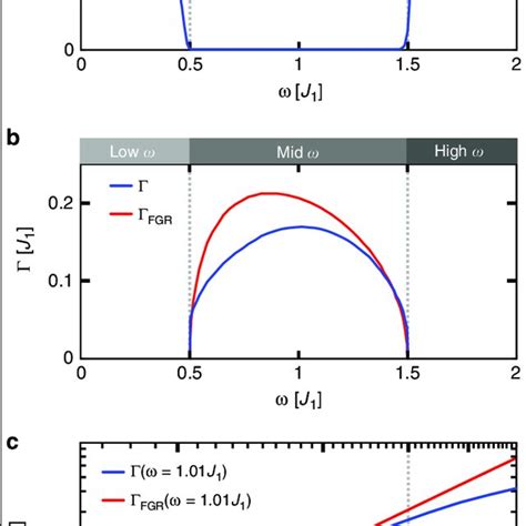 Waveguide Modes Ah Logarithmic Intensity Distributions And
