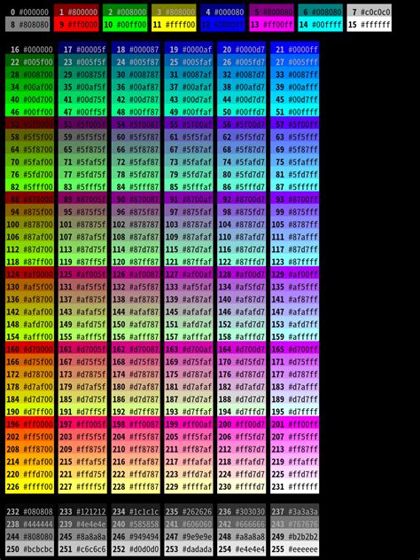 個人化自己的vim文字編輯器 vimrc設定教學 MagicLen