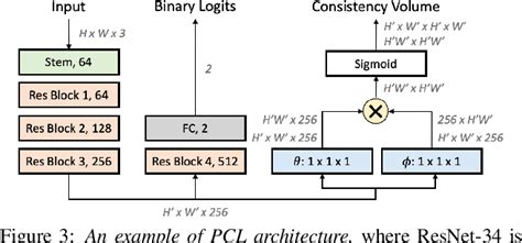 figure 1 from learning to recognize patch wise consistency for deepfake