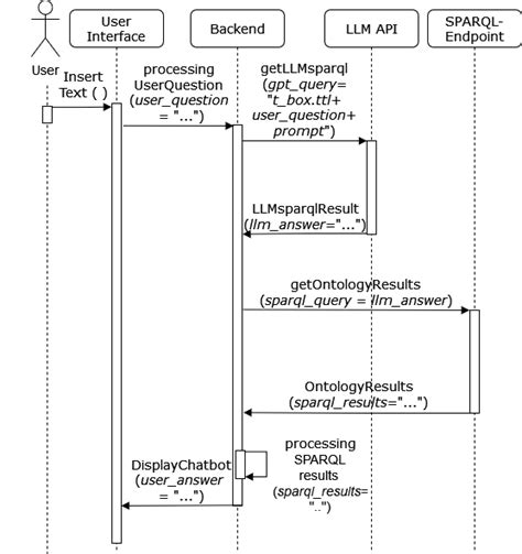 Towards Complex Ontology Alignment Using Large Language Models Ai