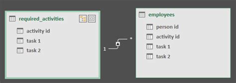 Excel Dax Difference Between Columns In A One To Many Relationship Stack Overflow