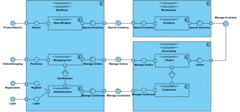 Component Diagram Example Web Store