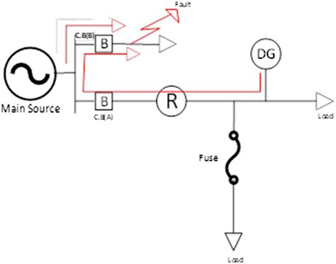 Incorrect Tripping Caused By Distributed Generation Dg Download
