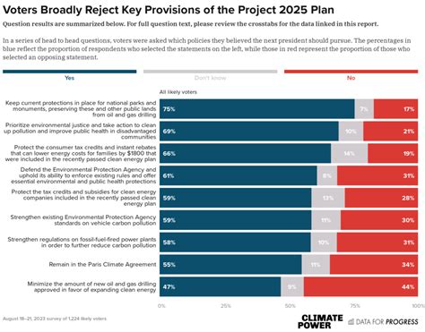 Project 2025 Summary Social Security Bambie Christine
