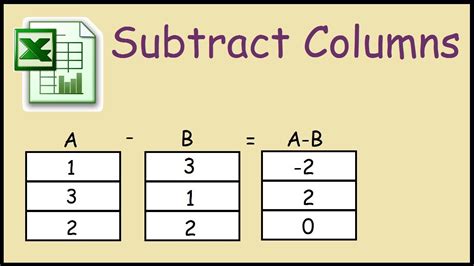 How To Subtract One Column From Another In Excel