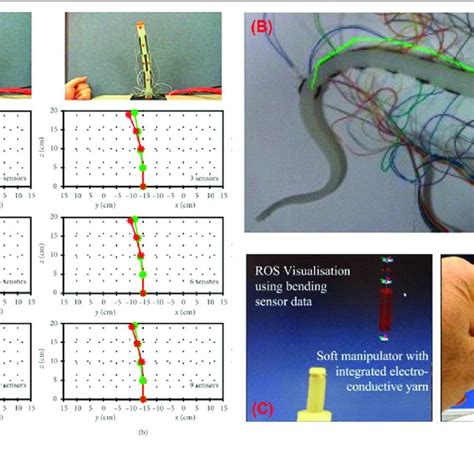 A Shape Sensing Using Biplane Fluoroscopy Images Hoffmann Et Al Download Scientific