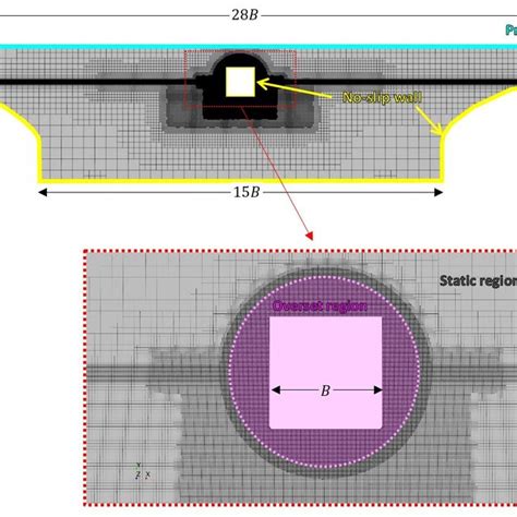 Pdf Determination Of Linear And Nonlinear Roll Damping Coefficients