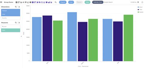 properties visualization types