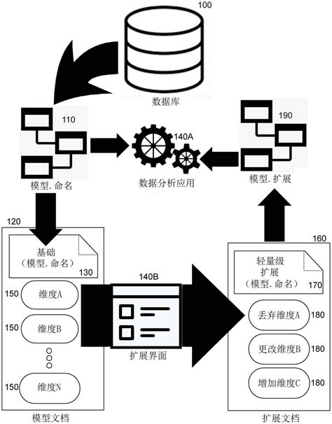 数据模型的轻量级维度的修改的制作方法