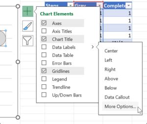 Creating A Steps Chart In Excel Excel Campus