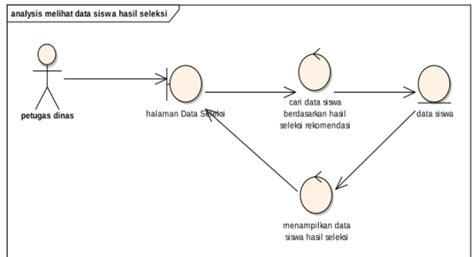 perancangan sistem informasi dengan metode use case driven object