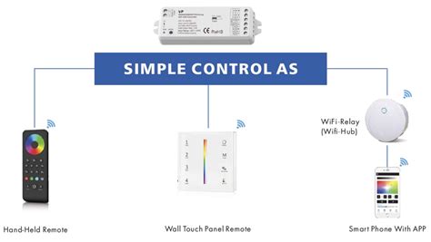 Led Controller Easy Dimming And Versatile Modes Ledyi Lighting