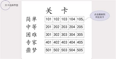 Github Escapeeysudoku 大二数据结构课程设计 数独游戏