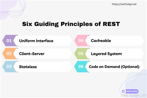 Api 接口设计原则:restful 与 Graphqlapi标准 Resfull Csdn博客 Api 接口设计原则:restful 与 Graphqlapi标准 Resfull Csdn博客