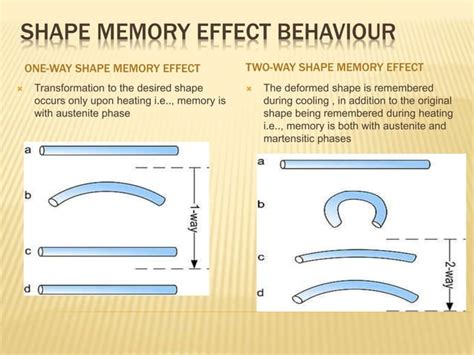 Shape Memory Alloys Ppt
