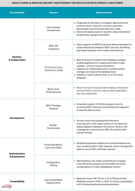 Oracle Forms 14c New Features Upgrades And Getting Started