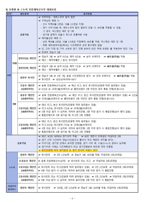 대회정보 공지사항 [대회요강공지]제19회 대한체육회장배 2024 전국당구대회