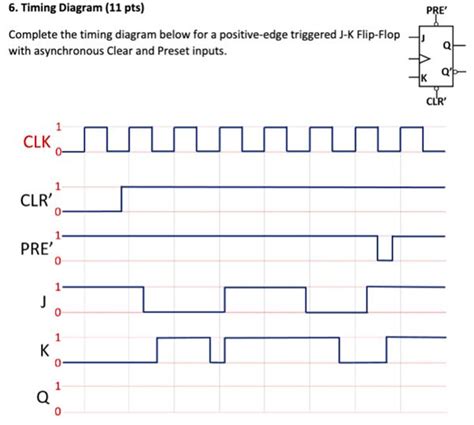 flip flop timing diagram