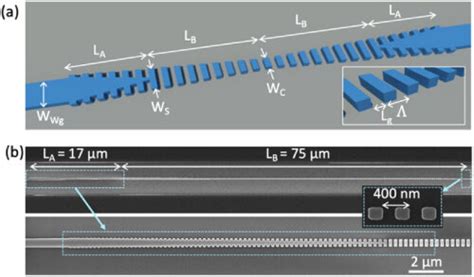 A Schematic Diagram Of The Swg Metamaterial Tapered Waveguide Download Scientific Diagram