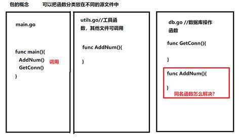 Go语言快速上手 函数和包go Main包 Csdn博客