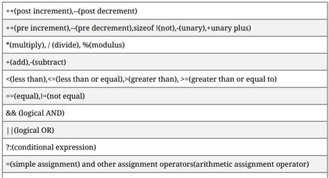 Object Oriented Programming In C Cpp Programming In C