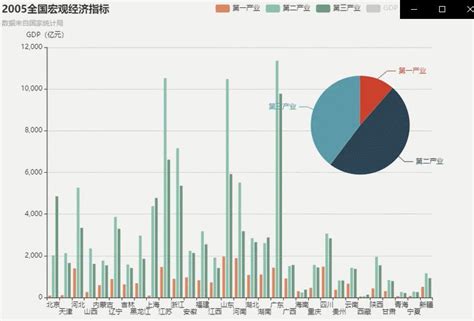 Pyecharts助力python大数据分析,动态可视化工具 知乎 Pyecharts助力python大数据分析,动态可视化工具 知乎