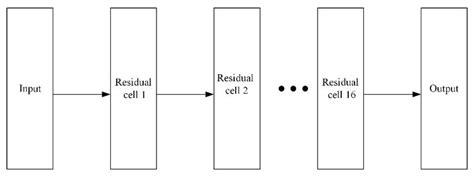 Research On Partial Discharge Spectrum Recognition Technology Used In Power Cables Based On