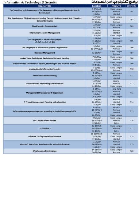 Information Technology And Security Training Courses And Schedules 2017 Pdf