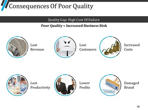 Top 10 Quality Management Powerpoint Presentation Templates In 2025