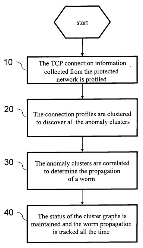 Cluster Graph Patented Technology Retrieval Search Results Eureka