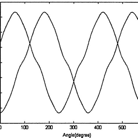 Pdf A Finite Elementanalytical Method For Electromagnetic Field Analysis Of Electric Machines