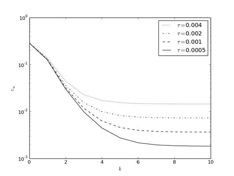 The Iterative Process 21 23 Download Scientific Diagram