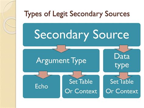 Choosing Secondary Sources Ppt Download