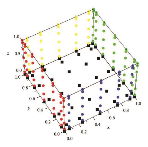 Cgl Collocation Points In The Unit Cube For N6 For 2d Diffusion Equation Download Scientific