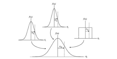 How To Estimate Uncertainty In Measurement For Chemistry Laboratories