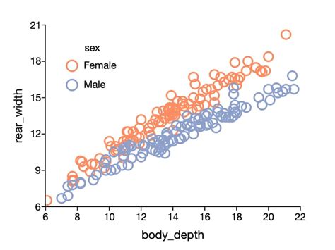 Making Your Gauss Plots More Informative Working With Legends Aptech