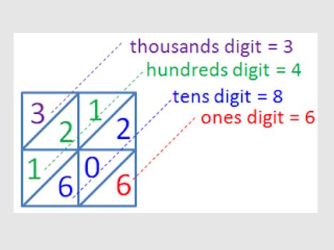Lattice Method Multiplication PowerPoint Teaching Resources