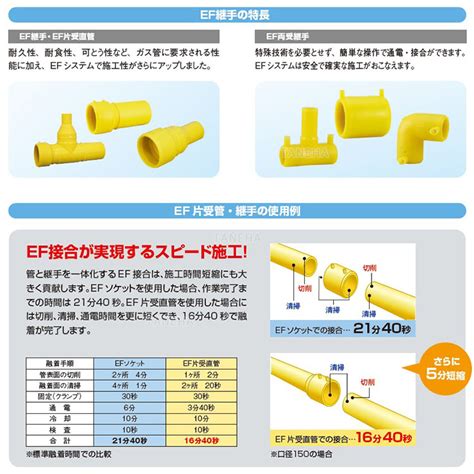 楽天市場積水化学工業 ｶﾞｽ用ﾎﾟﾘｴﾁﾚﾝ管 1号管 直管 5M 2方BT GP 30A 30x 5M YP305A ｶﾞｽ