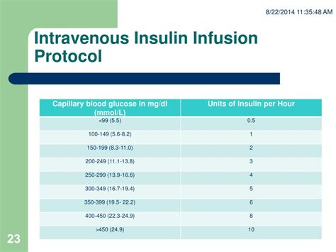 Insulin Actrapid Protocol At Anne Nelson Blog