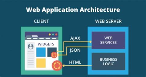 Understanding Web Application Technology For Penetrating Web Applications Karthikeyan Nagaraj