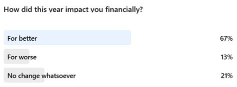 Svilen Ivanov On Linkedin Dontloseperspective