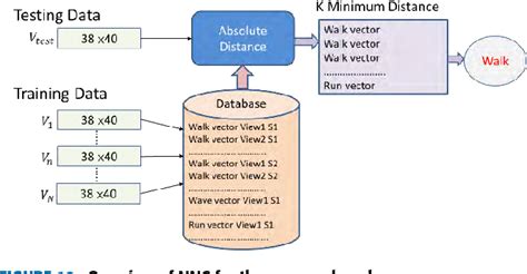 Figure 1 From Robust Feature Based Automated Multi View Human Action