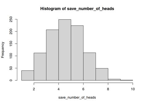 Chapter 4 Lab 4 Normal Distribution And Central Limit Theorem