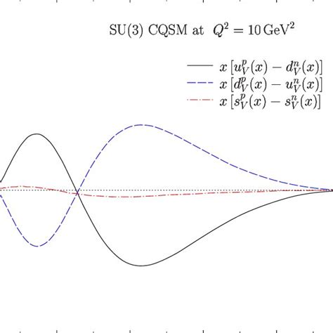 The Qcd Running Coupling Constant α S ≡ G 2 4 π At The Nlo In Download Scientific Diagram