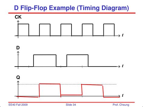 Ppt Ee40 Lec 15 Logic Synthesis And Sequential Logic Circuits Prof Nathan Cheung Powerpoint