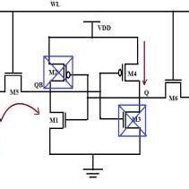 Basic Circuit Diagram For 6T SRAM Cell Write Operation Download Scientific Diagram