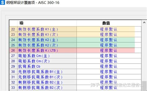 【sap2000】钢框架设计覆盖项的有效长度系数解读(美标) 知乎 【sap2000】钢框架设计覆盖项的有效长度系数解读(美标) 知乎