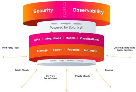 Cisco Splunk Acquisition Thefinance Sg