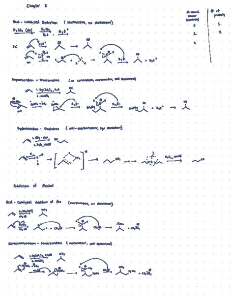 Orgo Chap 8 Notes Acid Catalyzed Hydration Oxymercuration Demercuration Hydroboration