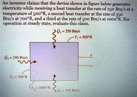Solved An Inventor Claims That The Device Shown In The Figure Below Generates Electricity While